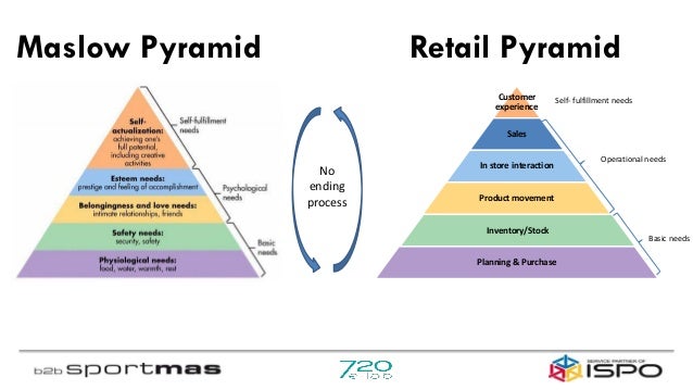 Digitalizing retail experience 1.1