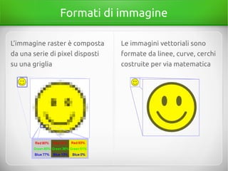 Digitalizzare immagini | PDF