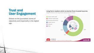 Digital Journalism - Principles and Practices | PPTX