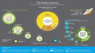 Digital Journalism - Principles and Practices | PPTX