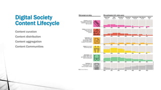 Digital Journalism - Principles and Practices | PPTX