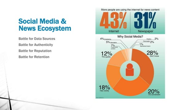Digital Journalism - Principles and Practices | PPTX