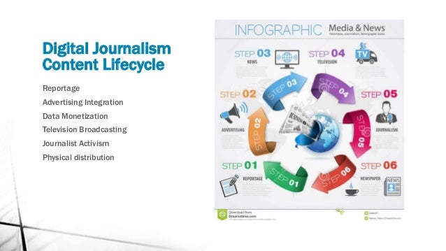 Digital Journalism - Principles and Practices