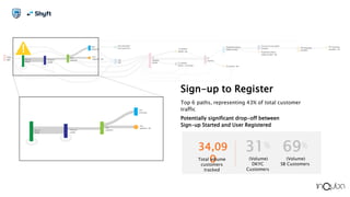 Boosting Conversion Within Digital Journeys | Standard Bank Shyft ...