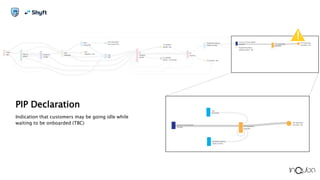 Boosting Conversion Within Digital Journeys | Standard Bank Shyft ...