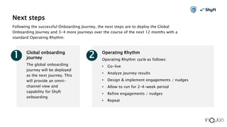 Boosting Conversion Within Digital Journeys | Standard Bank Shyft ...