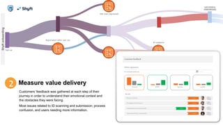 Boosting Conversion Within Digital Journeys | Standard Bank Shyft ...