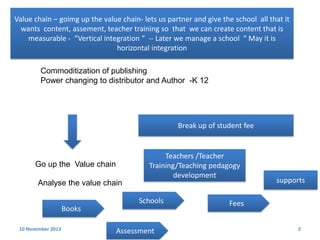 Digital k12 stratgey amitabh nagpal | PPT