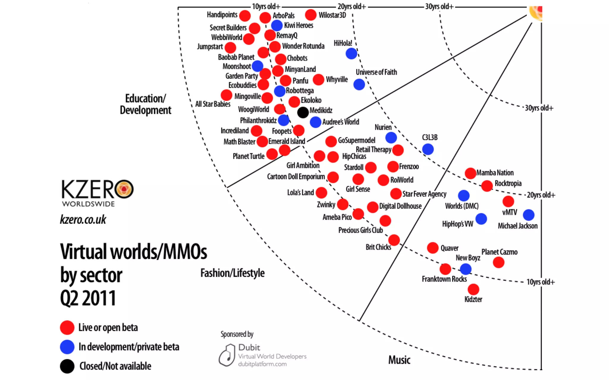 Digital kids Expo KZero presentation | PPT