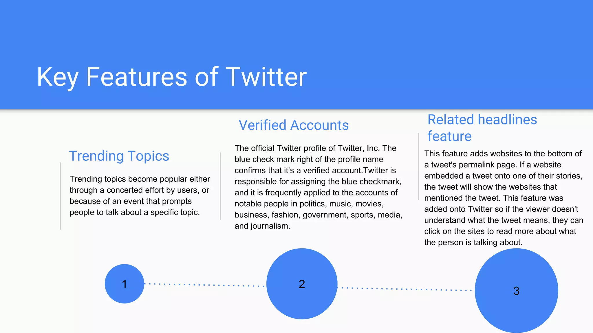 Digital Knowledge: Twitter | PPT