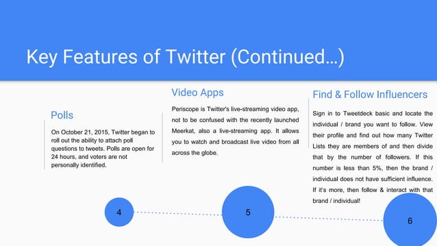 Digital Knowledge: Twitter | PPT