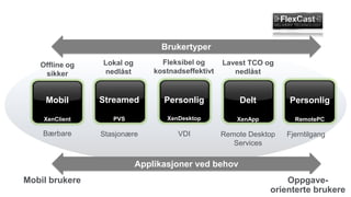 Digitalkonferansen citrix-bjørn riiber | PPT
