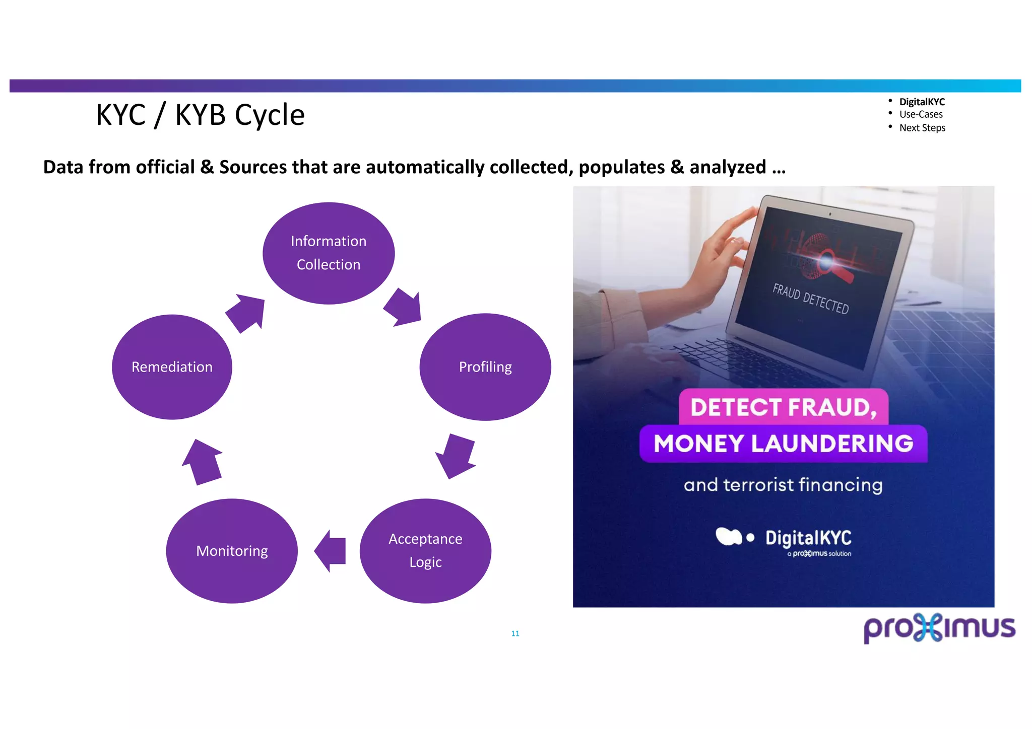 DigitalKYC_Modules.pdf