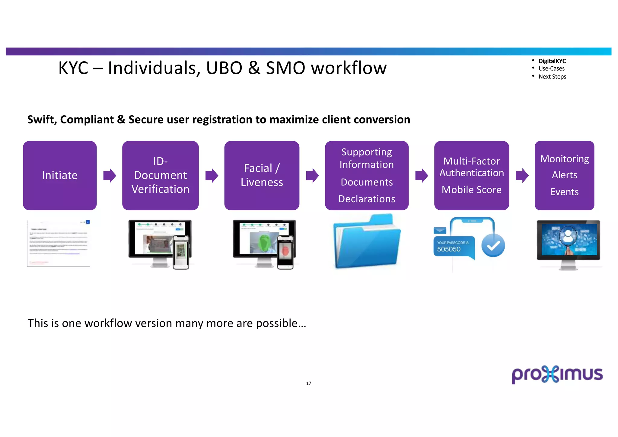 DigitalKYC_Modules.pdf
