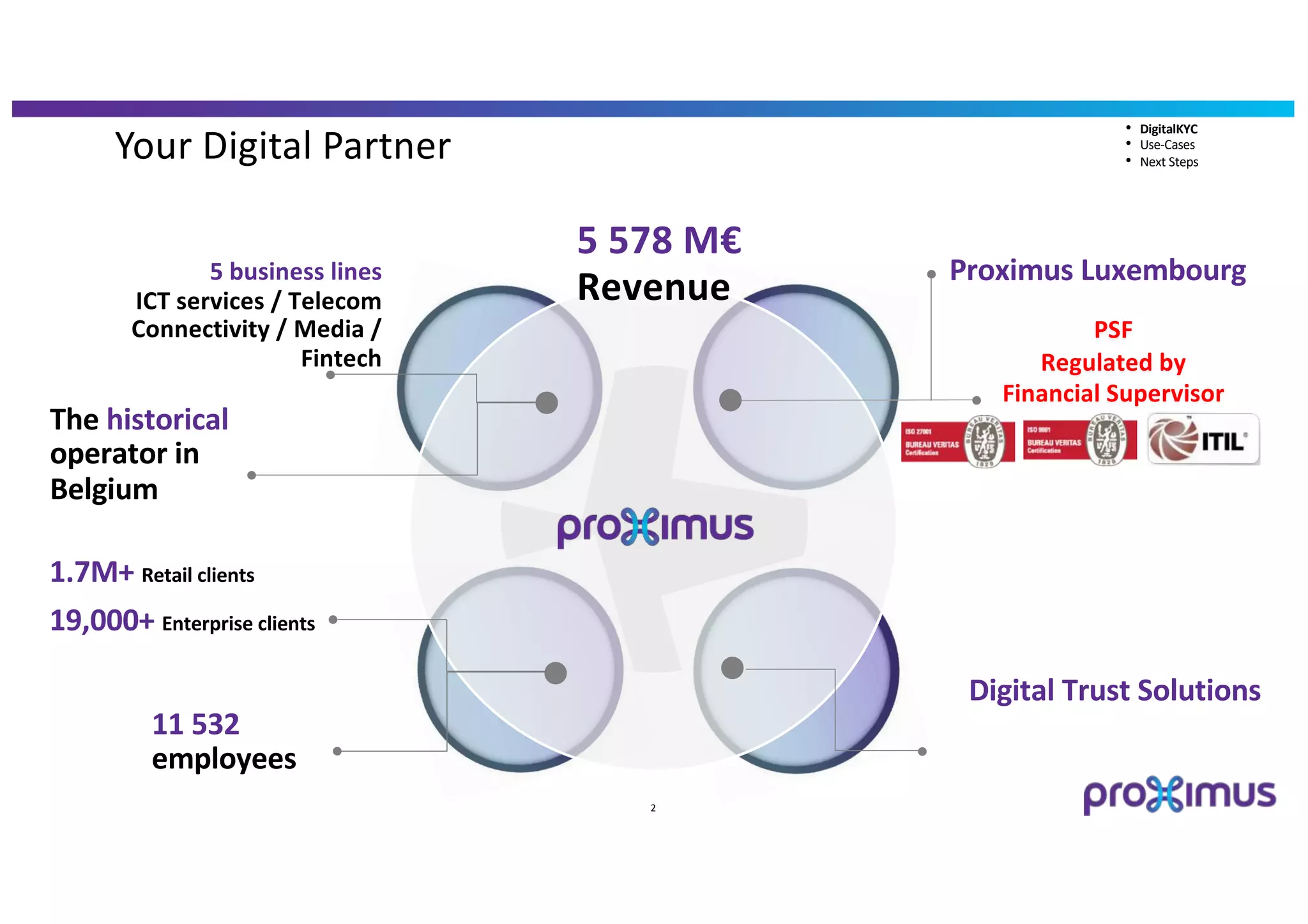 DigitalKYC_Modules.pdf
