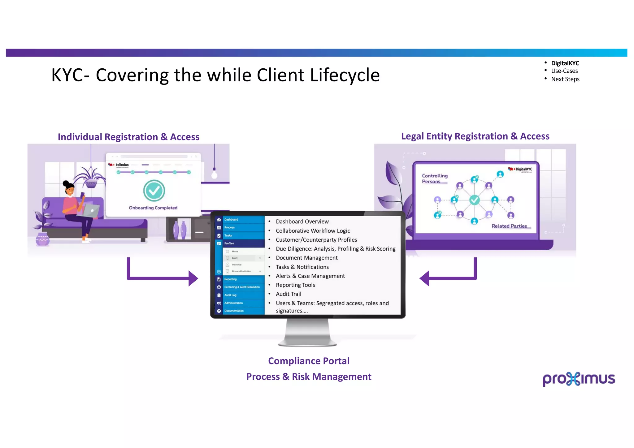 DigitalKYC_Modules.pdf