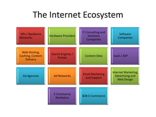 Digital Landscape | PDF