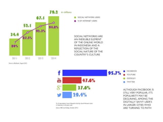 Digital landscape indonesia | PPTX