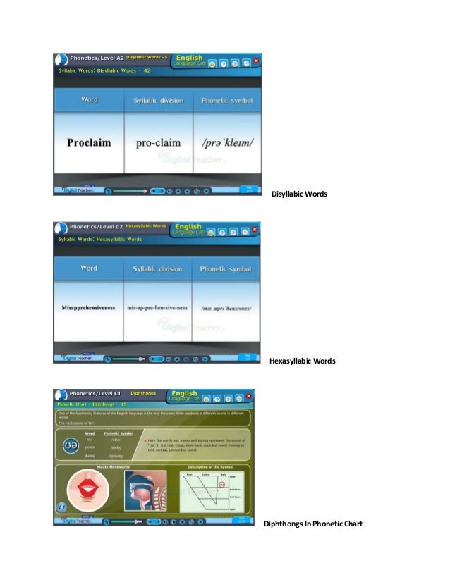 Digital Language Lab Software Phonetics Infographics.pdf | Free Download