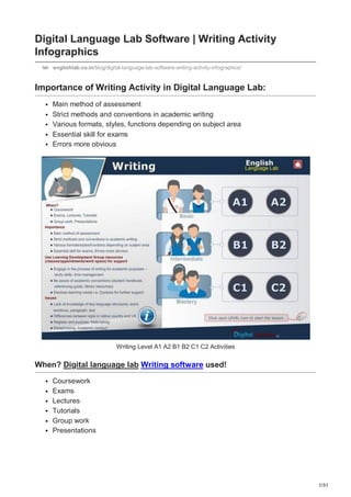 Digital Language Lab Software Writing Activity Infographics.pdf | Homework and Study | Education