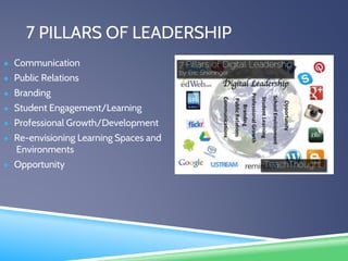 Digital leadership.pptx