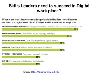 Digital leadership : What's Different? | PPTX
