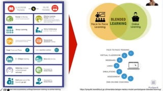 Digital learning | PPT