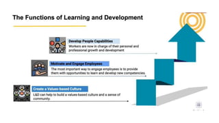 Digital learning | PPTX