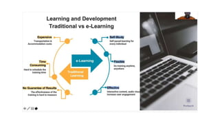 Digital learning | PPTX