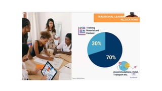 Digital learning | PPTX