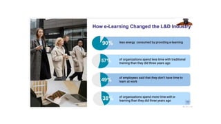 Digital learning | PPTX