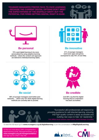 Digital Learning 2016 Infographic | PDF