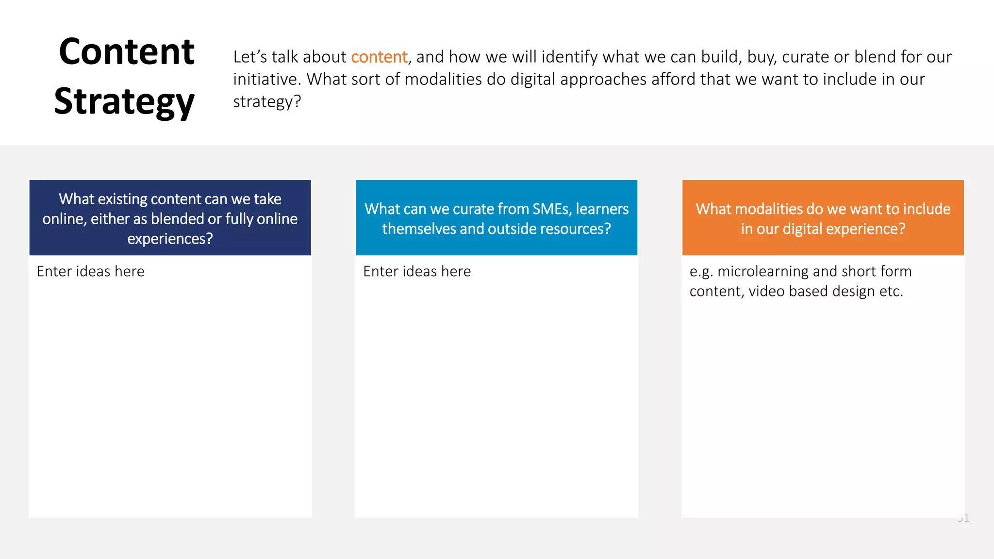 Digital Learning Blueprint Template | PPT