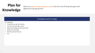 Digital Learning Blueprint Template | PPT