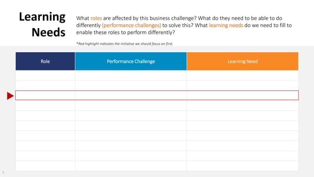 Digital Learning Blueprint Template | PPT