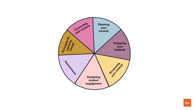 Digital learning design framework and toolkit | PPT