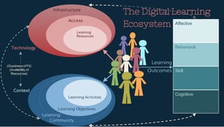 Digital learning ecosystem (multiple learners) | PDF