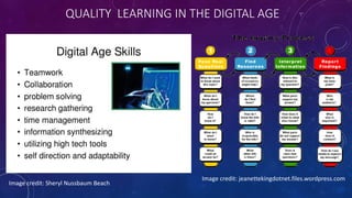 Digital learning environments powerpoint | PPTX