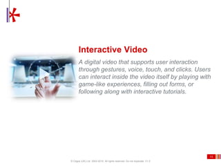 Digital Learning Glossary of Terms | PPT