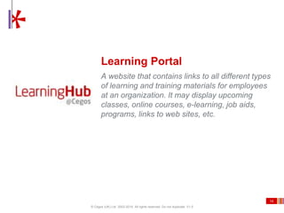 Digital Learning Glossary of Terms | PPT