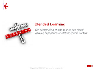 Digital Learning Glossary of Terms | PPTX