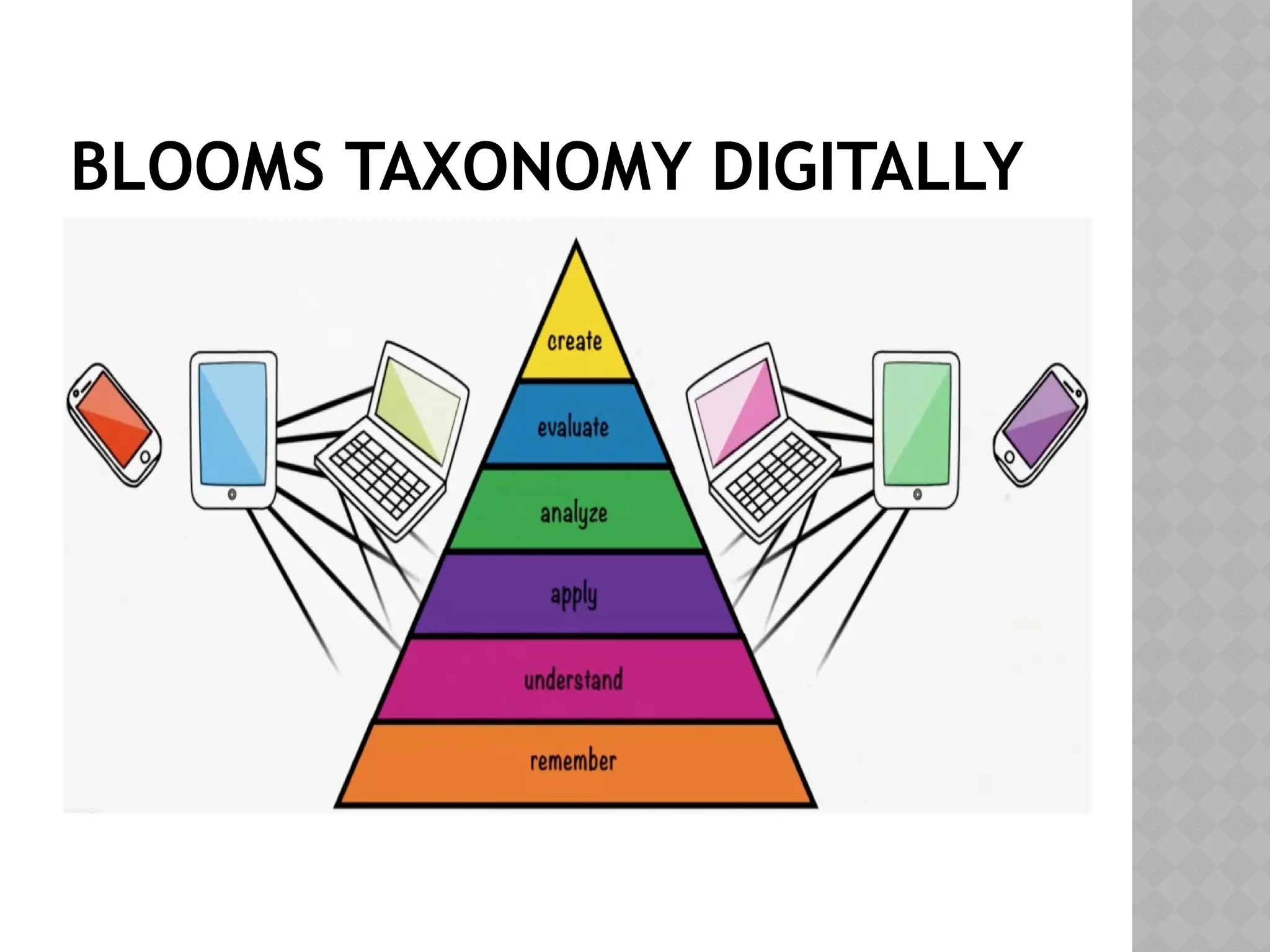 MEd Topics Digital Learning objects.pptx