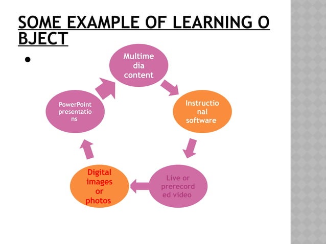 MEd Topics Digital Learning objects.pptx