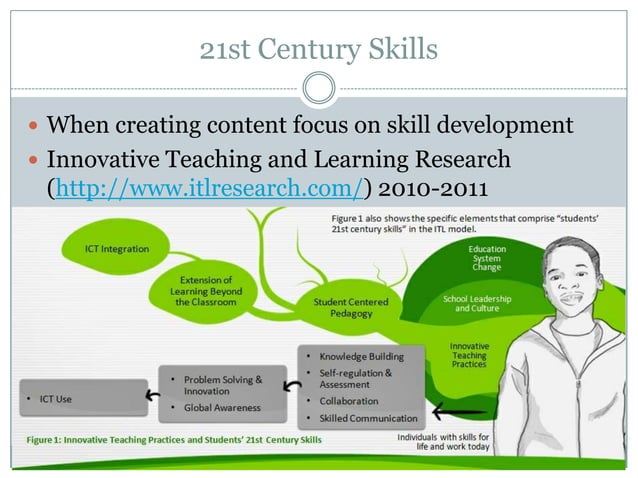 Digital learning resources – design and quality | PPTX | Technology ...