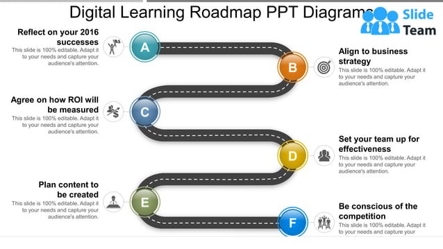 Digital Learning Roadmap Ppt Diagrams | PPT
