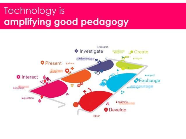 Digital learning strategy and trends presentation | PPTX