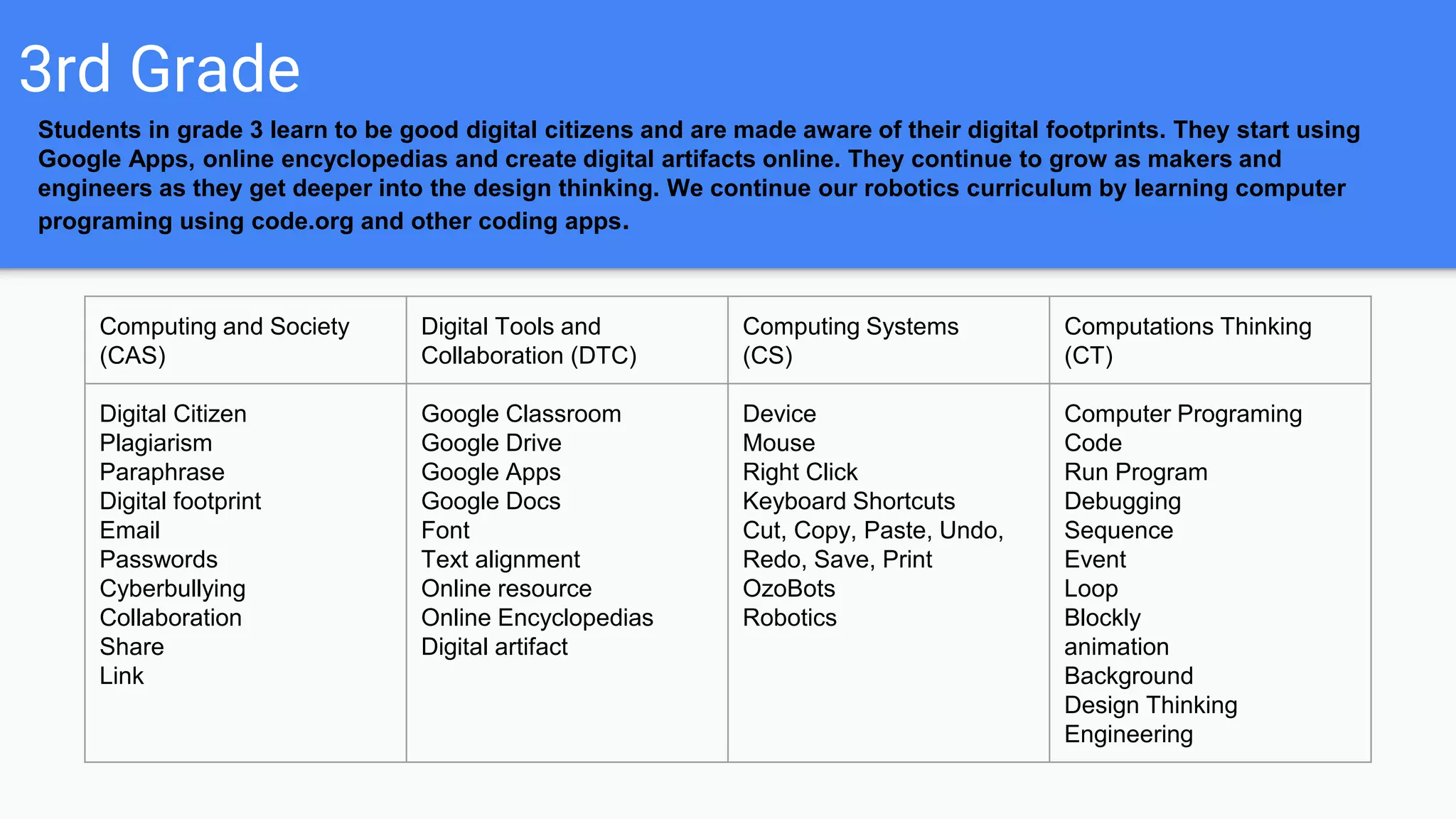 Sharing & Scaling The Language Of Digital Learning | PPT | Free Download