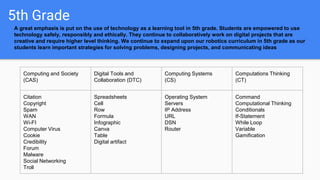 Sharing & Scaling The Language Of Digital Learning | PPT