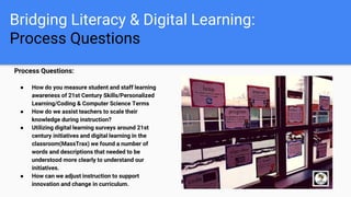 Sharing & Scaling The Language Of Digital Learning | PPT