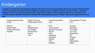 Sharing & Scaling The Language Of Digital Learning | PPT